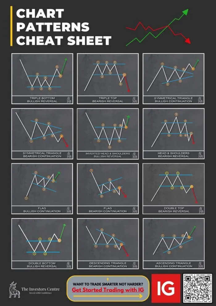 What Are the Best Trading Chart Patterns for 2025?