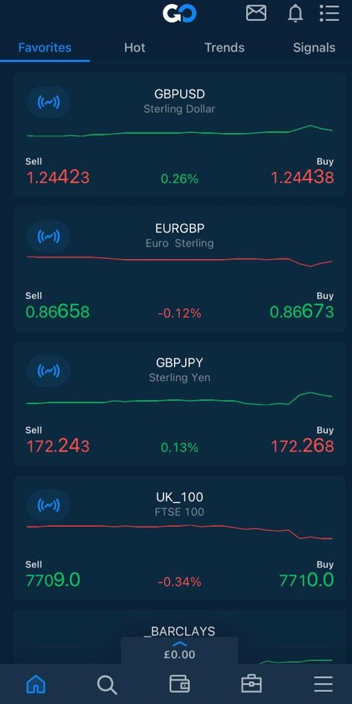 AvaTrade Review 2023 - Pros and Cons Revealed