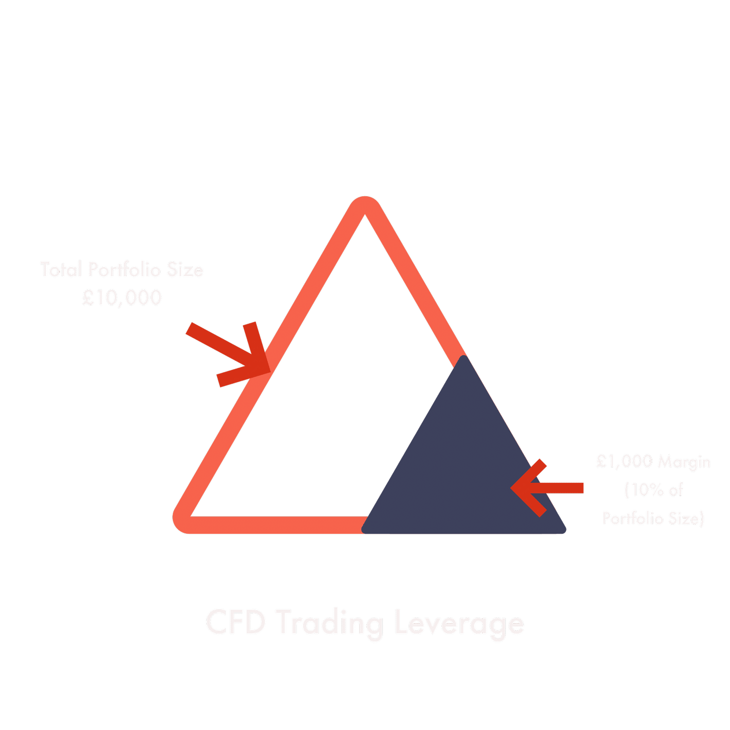 10 Best CFD Brokers in the UK - Personally Tested in 2025