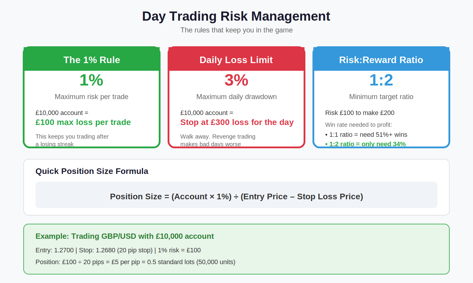 Best Day Trading Platforms in the UK (2026) – FCA Regulated
